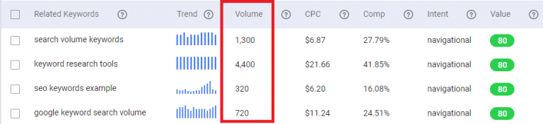 Your Definitive Guide On How to Find High Search Volume Keywords Your Definitive Guide On How to Find High Search Volume Keywords