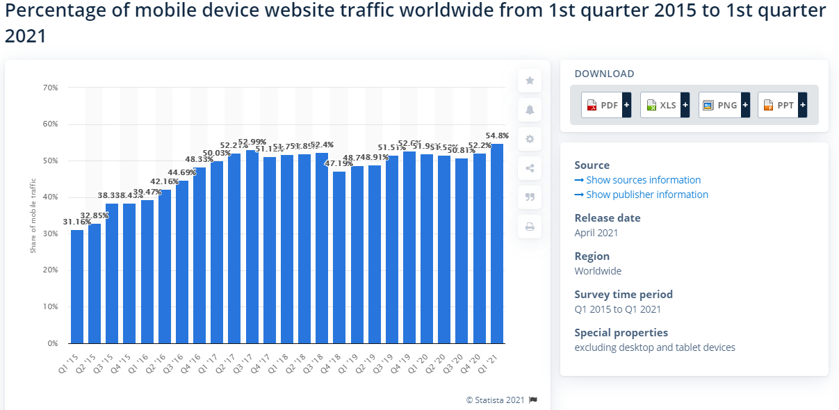 10 Mobile Optimization Tips For Mobile-Friendly SEO 10 Mobile Optimization Tips For Mobile-Friendly SEO